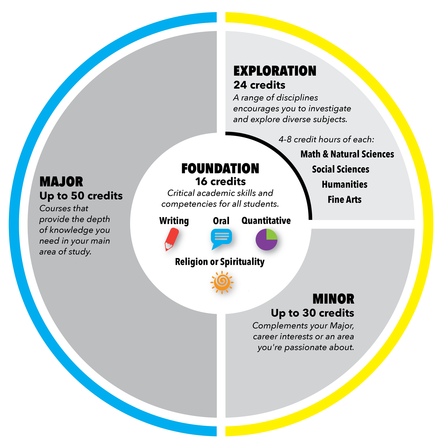 Majors, Minors & Programs - Hastings College