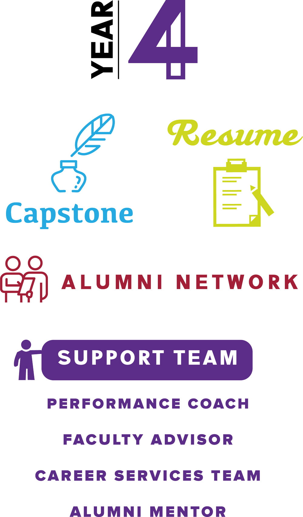 Your Four Years at Hastings - Hastings College