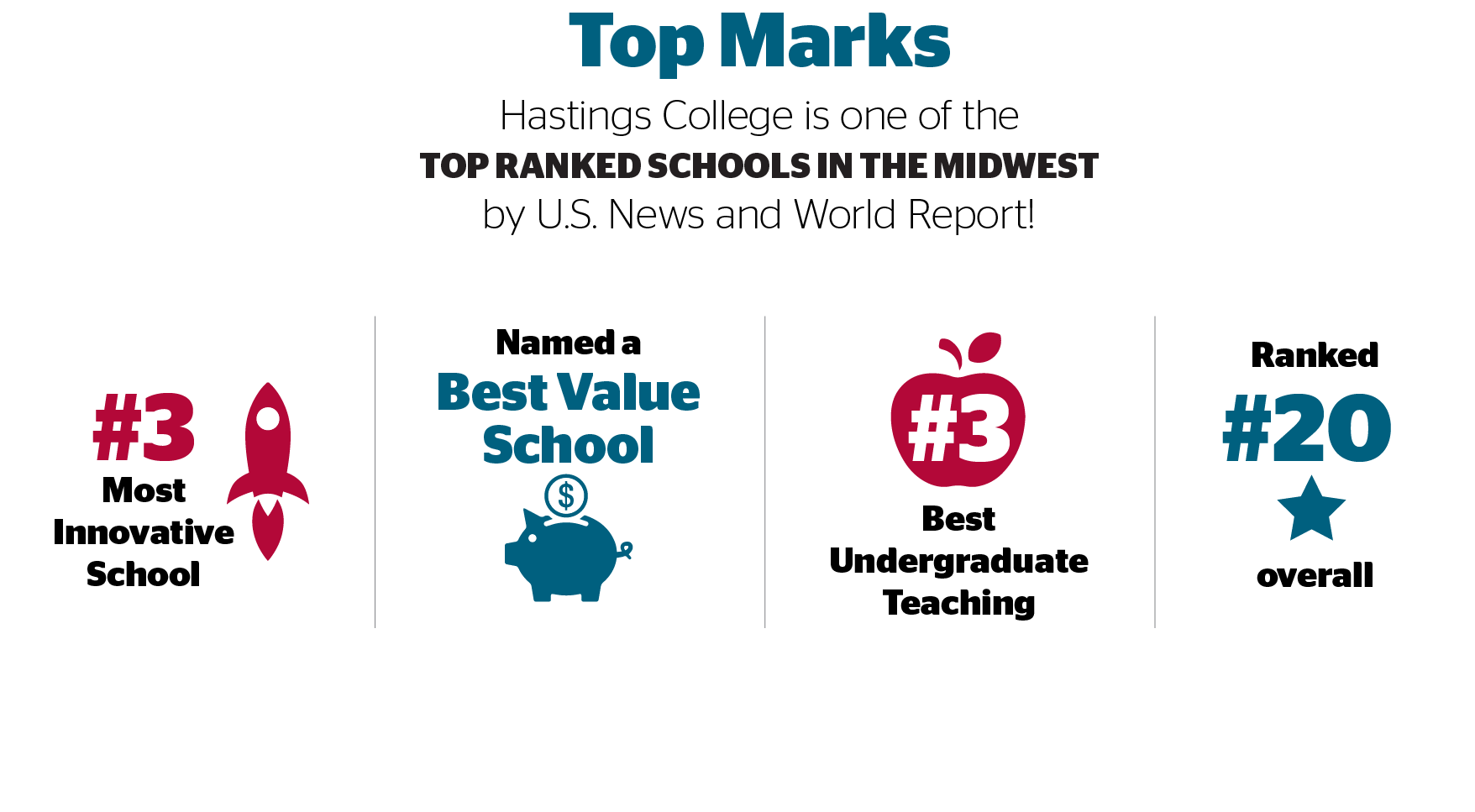 Hastings College named one of top teaching, most innovative colleges in ...